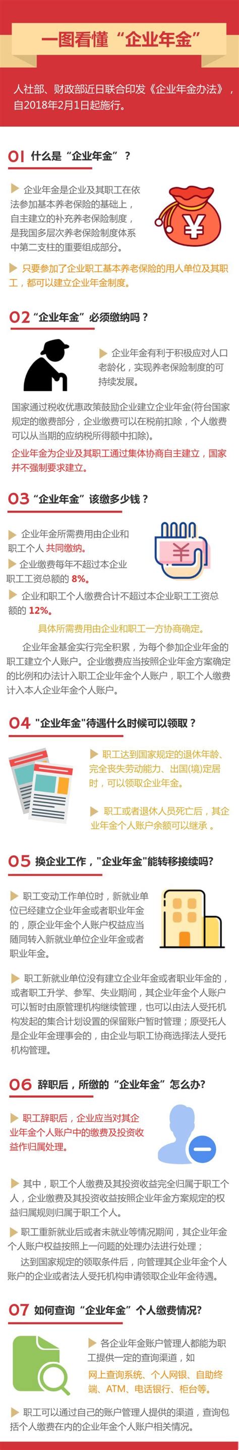 关于企业年金这七个问题你必须知道
