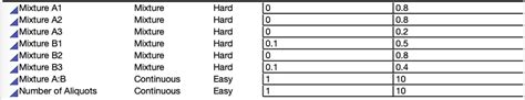 Solved 2 Mixtures Design Question Jmp User Community