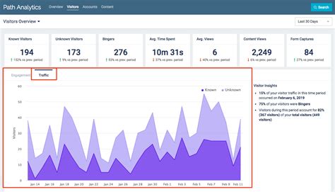 Path Analytics Visitors Pathfactory