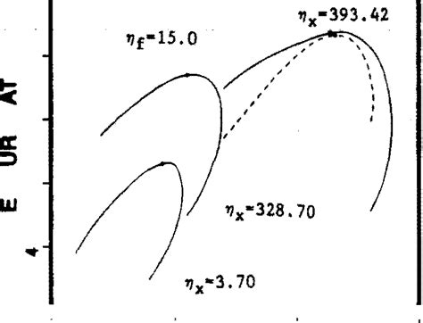 P•t Diagram Of A Continuous Mixture Based On The Vdw Eos Download