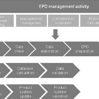 Overview Of The Process Operations Download Scientific Diagram