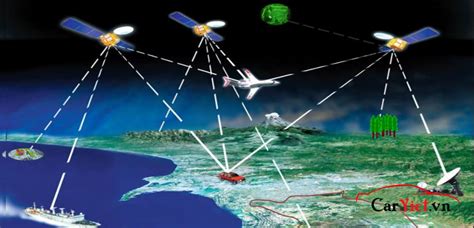 Thiết bị định vị gps là gì carvietのblog