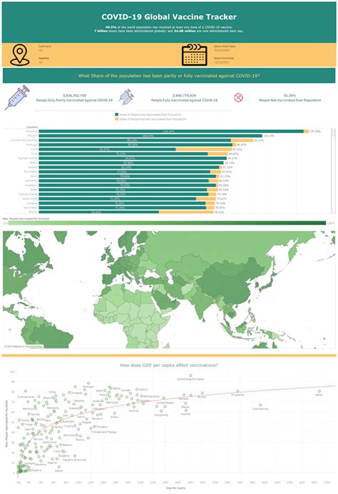 Build A Visually Stunning Tableau Dashboard By Prajwal9764 Fiverr