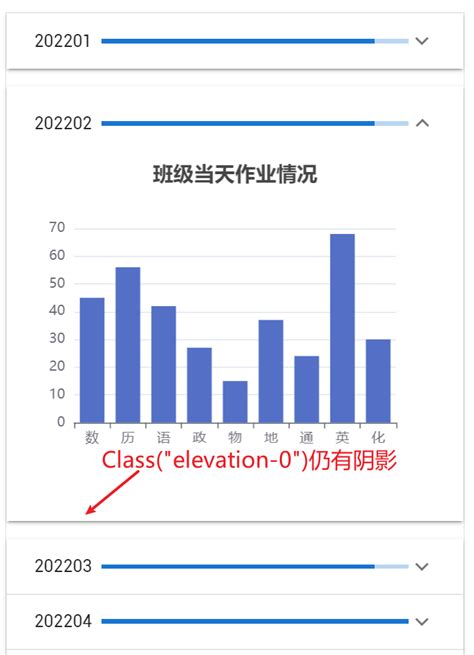 Mexpansionpanels组件elevation 0设置失效 · Issue 1026 · Masastackmasablazor