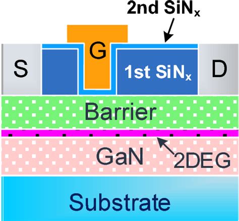 Figure 1 From 650 V Gan Based Mis Hemts Using Lpcvd Sinx As Passivation And Gate Dielectric