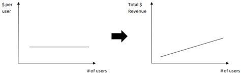 The Customer Volume Value Curve The Full Ratchet