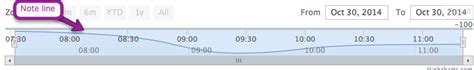 Javascript Highstock Navigator Does Not Work When Also Importing