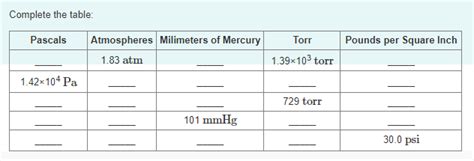 Solved Complete The Table Pascals Torr Pounds Per Square Chegg Com