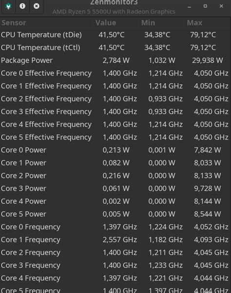 Better Energy Management For Ryzen Cpus Requests Garuda Linux Forum