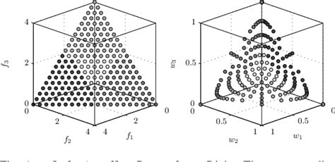 Figure 1 From Generalized Decomposition And Cross Entropy Methods For Many Objective