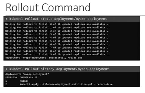 Kubernetes CKA Study Rolling Updates And Rollbacks Commands Configure Environment