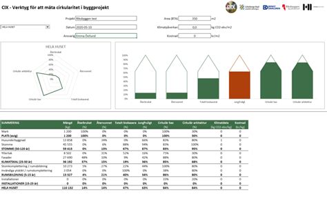 Circularity Indicators Cix A Project Led By Ettelva Architects Sweden Infuturewood