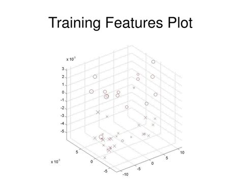 ppt spike sorting powerpoint presentation free download id 6898249