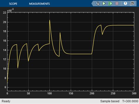 Economic Mpc Control Of Ethylene Oxide Production Matlab And Simulink