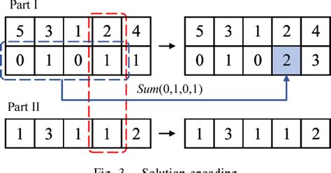 figure 1 from an improved moea d for order scheduling problem in