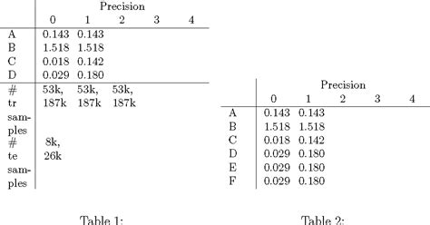 Place Tables Side By Side TeX LaTeX Stack Exchange