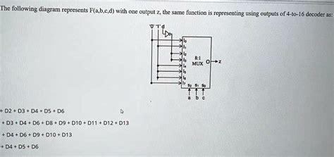 the following diagram represents f a b c d with one output z the same