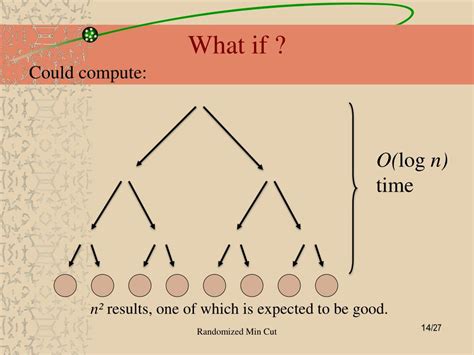 Ppt Randomized Min Cut Powerpoint Presentation Free Download Id