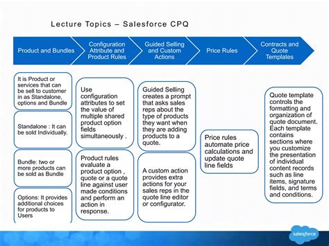 Salesforce Cpq By Yuvaraj Pptx