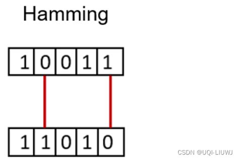 算法笔记 python 笔记： 相似性度量 python 杰卡德相似性 csdn博客