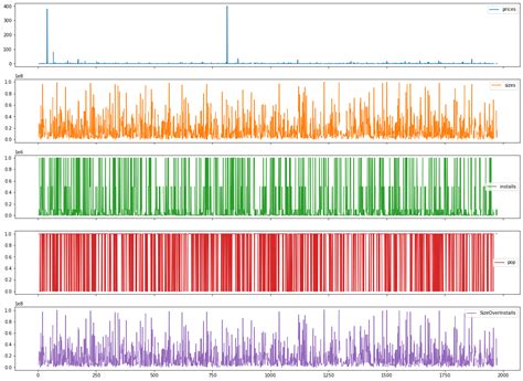 Four Python Tips I Use Often For Data Science Projects By Stanghong
