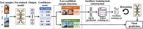 figure 1 from boost test time performance with closed loop inference