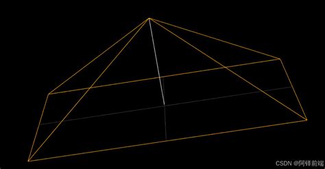three js 常用辅助对象 three axeshelper csdn博客