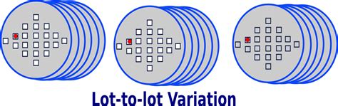 Variability Issues In Vlsi ~ Learn And Design Semiconductors