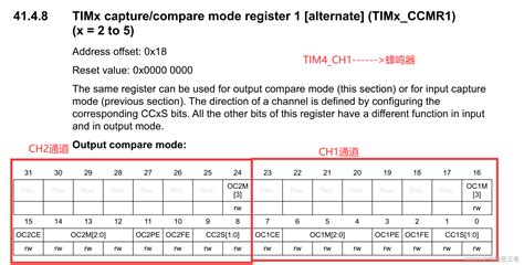 Pwm实验 Csdn博客