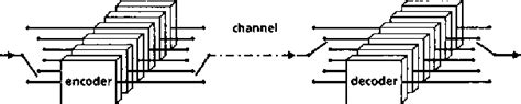 Figure 1 From A Viterbi Decoder Architecture Based On Parallel