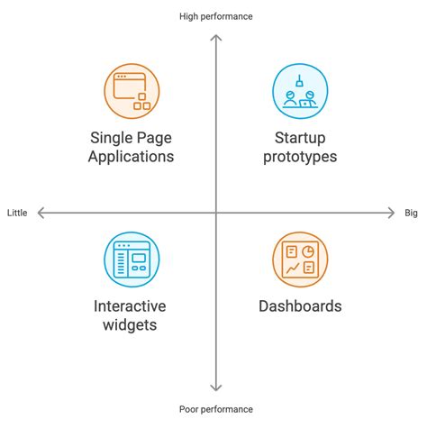 Svelte Vs React Pros Cons And Use Cases Rootstack