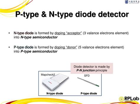 Ppt Diode Detector Pin Photo Diode Detector Powerpoint Presentation
