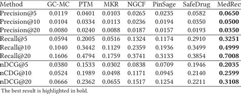 Table 4 From Knowledge Enhanced Attributed Multi Task Learning For