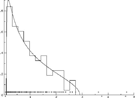 Figure 4 From Eigenvalues Of Large Sample Covariance Matrices Of Spiked