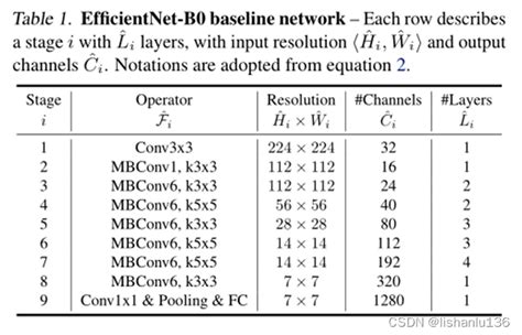 经典网络解读——efficientnetv2efficientnet V2模型结构 Csdn博客