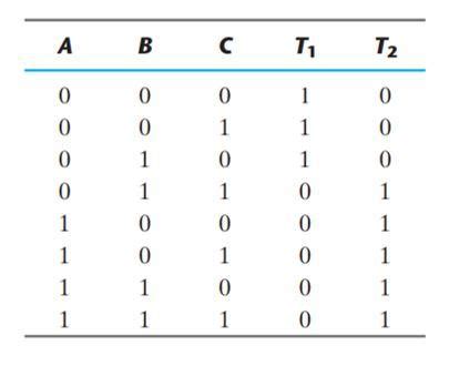 Solved Design A Circuit That Has A Bit Binary Input And A Chegg