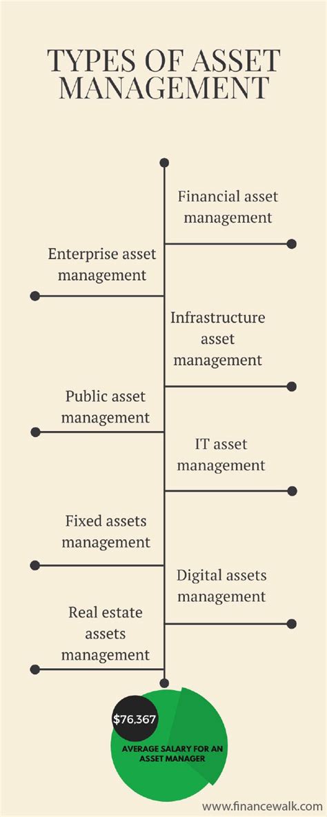 Asset Management Careers The Best Guide In 2023