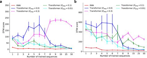 figure 1 from comparing generalization in learning with limited numbers