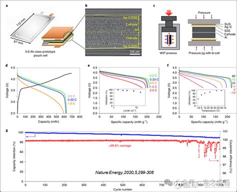 三星sdi真的能量产方型铝壳全固态电池吗？ 2024年7月23 24日，韩国咨询结构sne Research举办了第一届battery Day