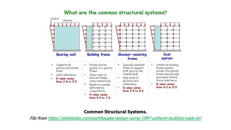 Solution Steel Design Bs Civil Engineering Structural Framing System