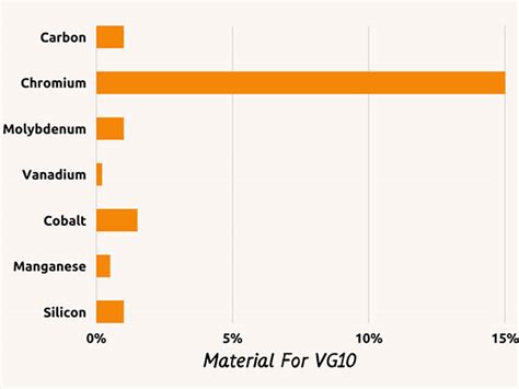 AUS10 vs VG10 - Which Knife Steel To Choose? | Homestead Authority