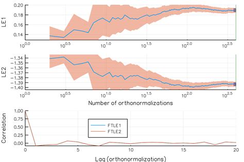 Lozi Map Lyapunovexponentsjl