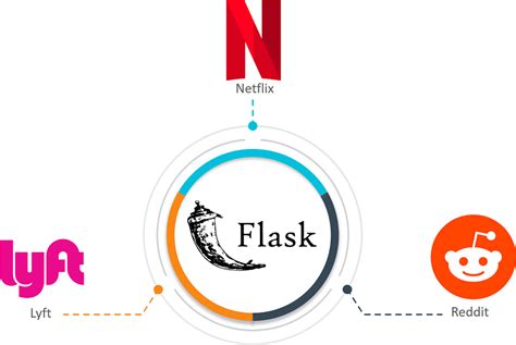 Django Vs Flask Which Python Framework Is Better For Your App Edureka