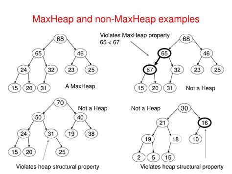 Ppt Binary Heaps Powerpoint Presentation Free Download Id6013448