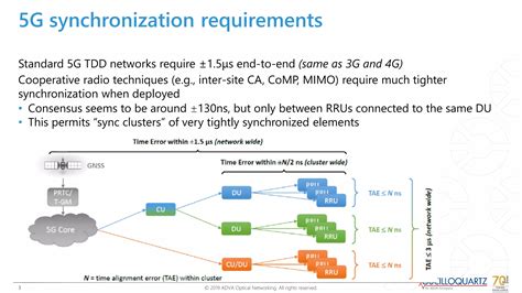 Synchronization For 5g The Requirements And The Solutions Ppt