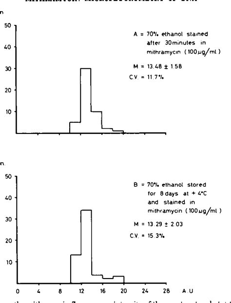 Figure 2 From THE JOURNAL OF HISTOCHEMISTRY AND CYTOCHEMISTRY