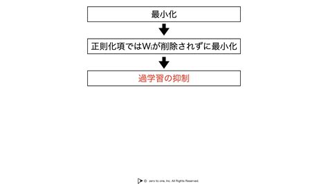 L2正則化とは 【ai・機械学習用語集】