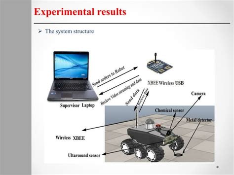 Landmines Detection By Robots Presentation Pptx