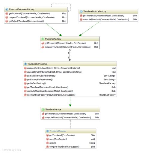 Thumbnail Nuxeo Documentation