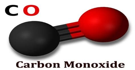 Carbon Monoxide Assignment Point